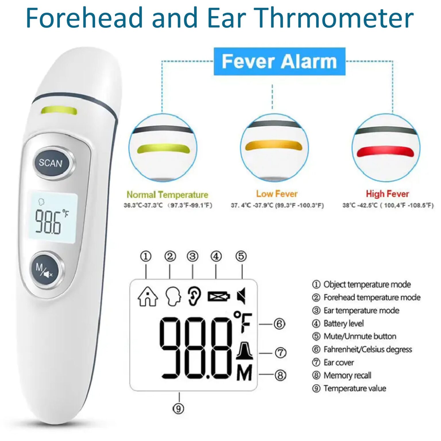 Digital Thermometer Forehead and Ear Baby Adult Body Gun Non-touch ...