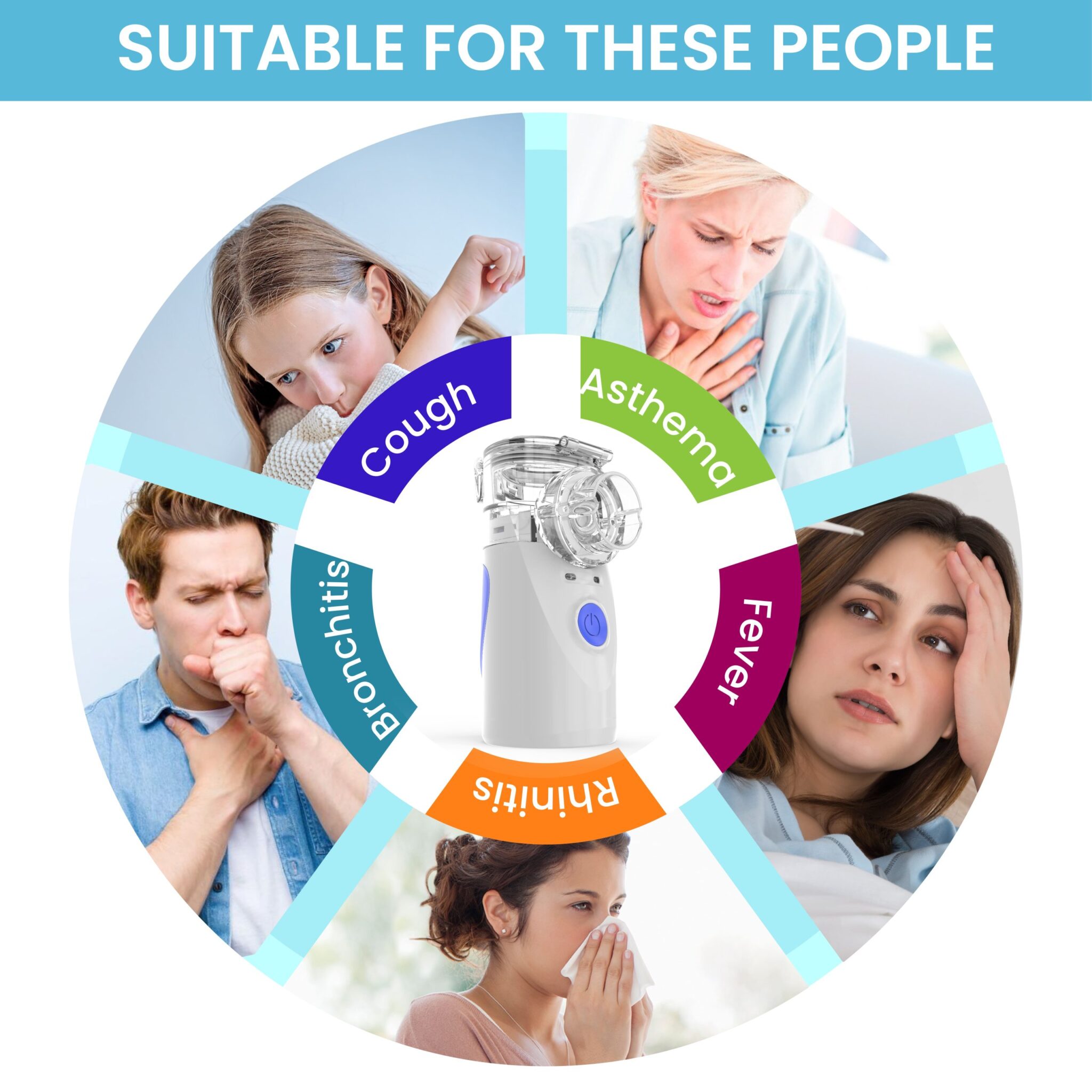 Portable Ultrasonic Mesh Nebuliser Quiet Travel Relief Adults Kids